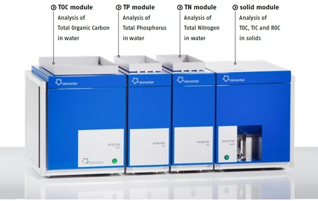 德國elementar / 2025年四月份電子報 -使用 acquray TOC 對游泳池水中的 TOC 進行分析-明技科學儀器有限公司